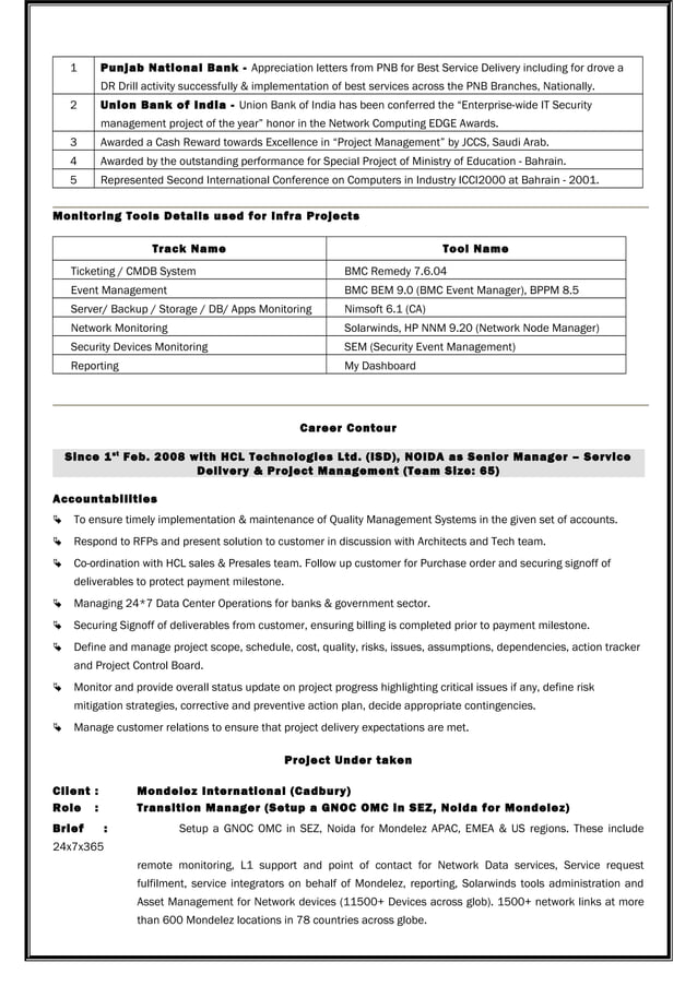 Sanjeev Thakur_April'16 | PDF