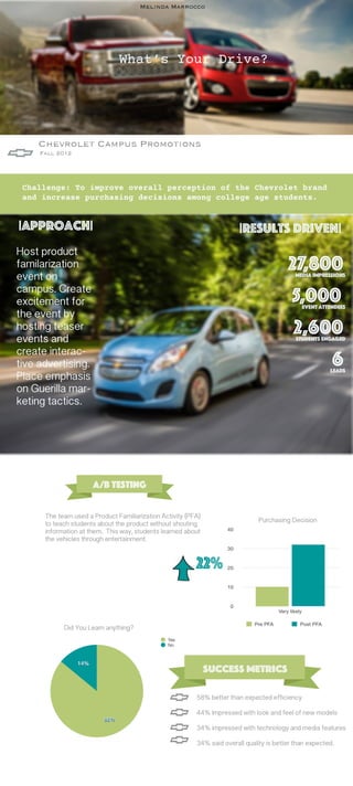 Portfolio Piece-Chevrolet Campus Promotions | PDF