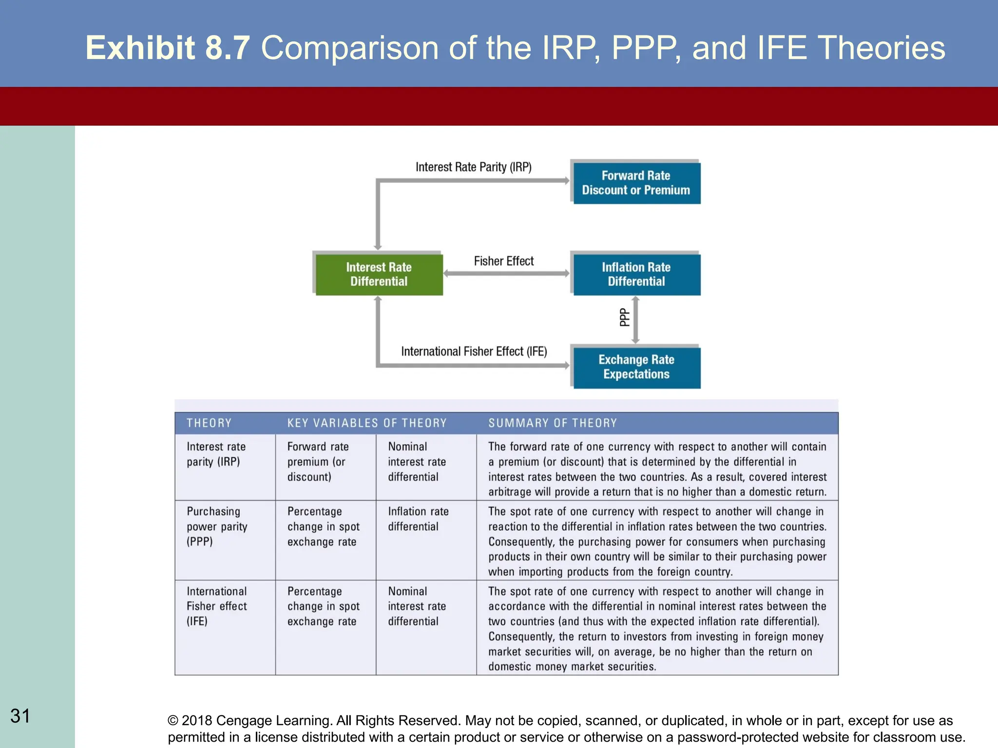 478995023-Madura13e-Ch08- Edition 13pptx.pptx