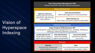 Hyperspace: An Indexing Subsystem for Apache Spark | PPT