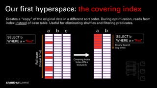 Hyperspace: An Indexing Subsystem for Apache Spark | PPT