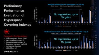 Hyperspace: An Indexing Subsystem for Apache Spark | PPT