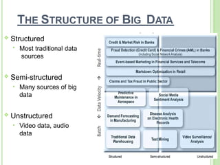 BIG DATA,WHAT IS BIG DATA?THREE CHARACTERISTICS OF BIG DATA | PPTX