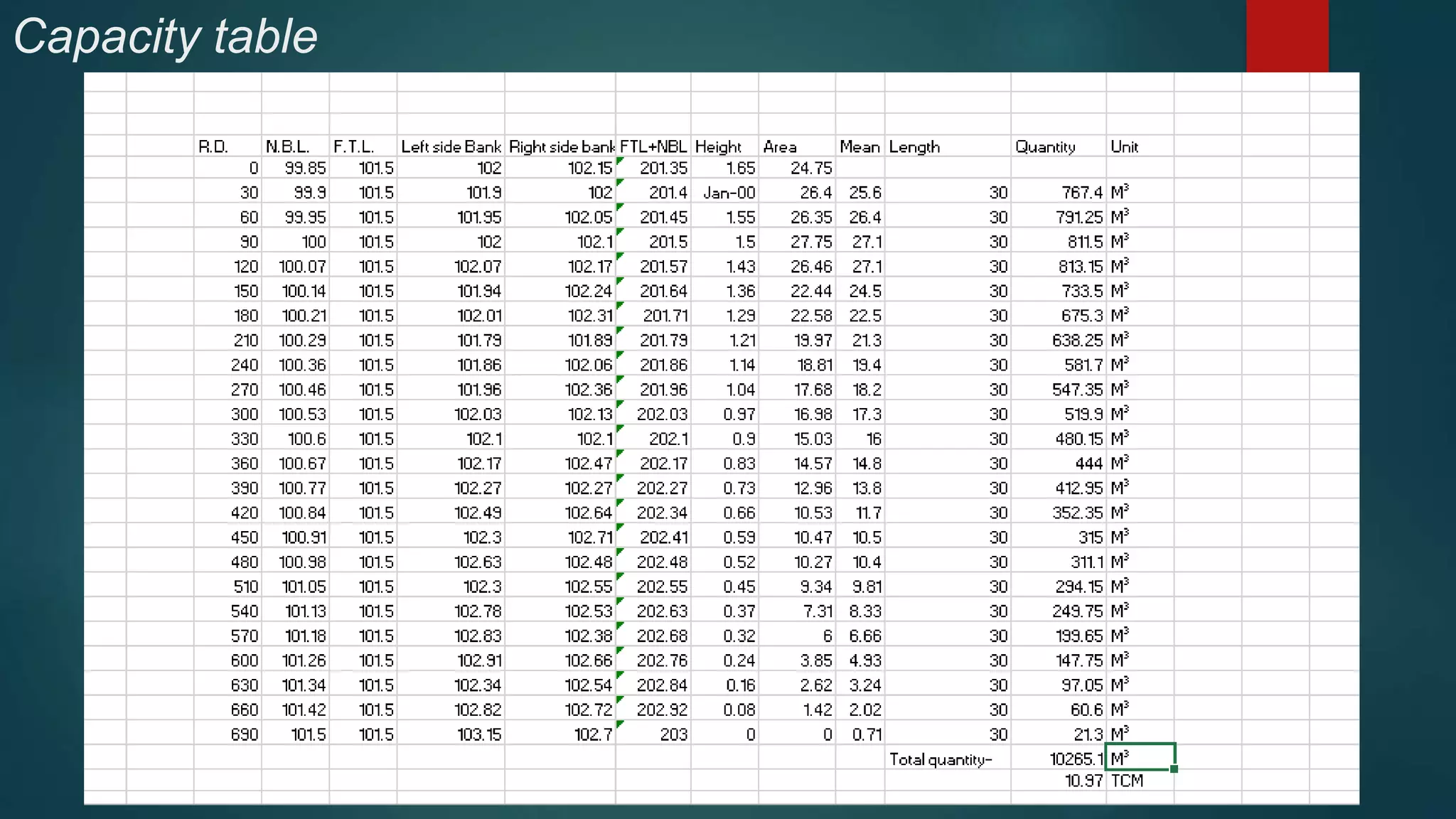 479112516-KT-BANDHARA-REDESIGN-3-1-pptx.pptx