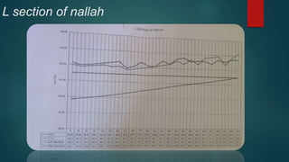 479112516-KT-BANDHARA-REDESIGN-3-1-pptx.pptx