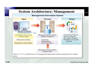 479340077-Management-Information-Systems-1-ppt.ppt