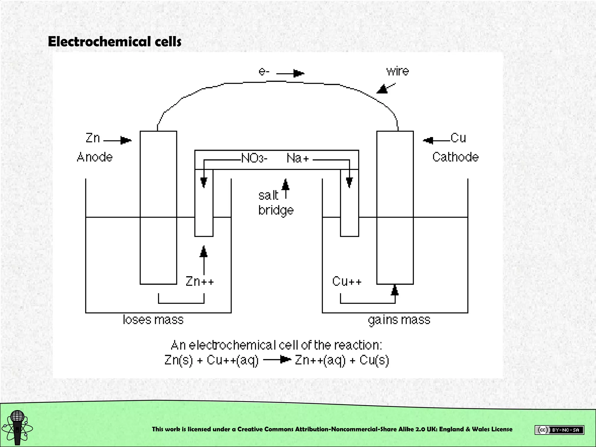 Chemical Reactions: Redox Reactions | PPT | Chemistry | Science