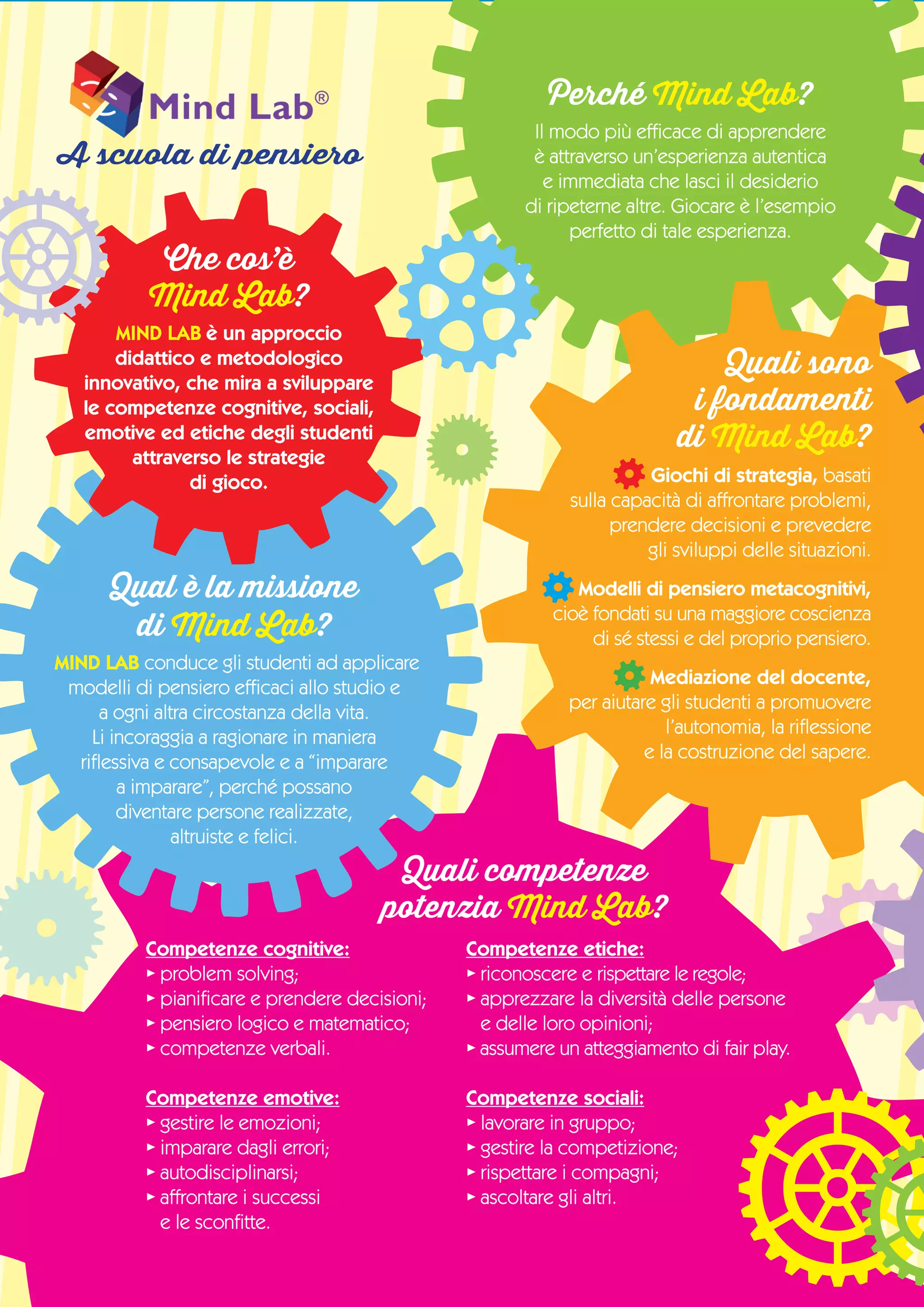 Depliant MindLab | PDF