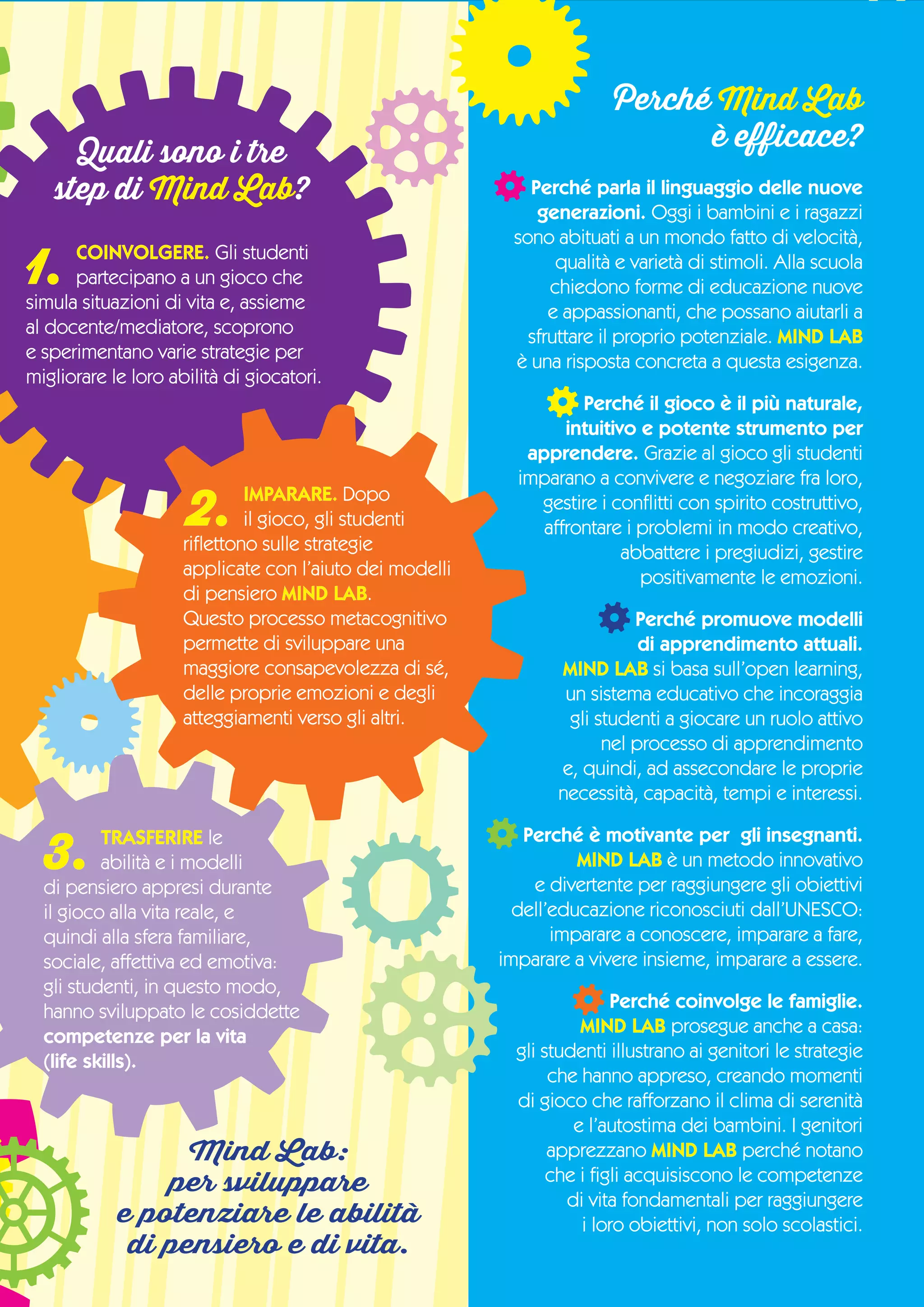 Depliant MindLab | PDF