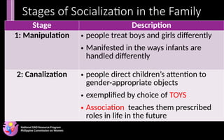479670885-02-GENDER-ROLE-SOCIALIZATION.p | PPT