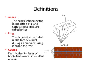 479711725-2-Types-of-Stone-Brick-and-block-masonry-2000-2-ppt.ppt