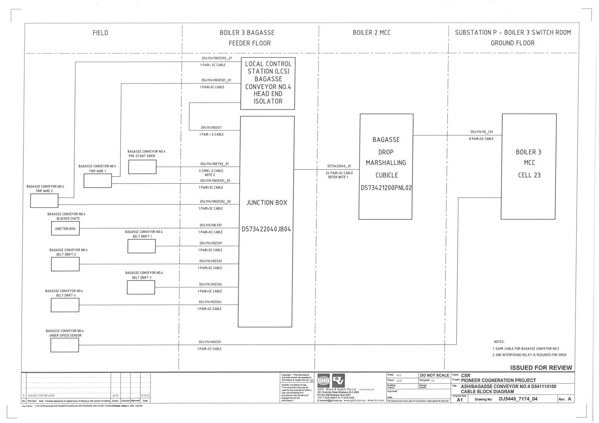 CSR Sugar Mill Upgrade -Ayer QLD - Instrumentation & PLC Design - Cable ...