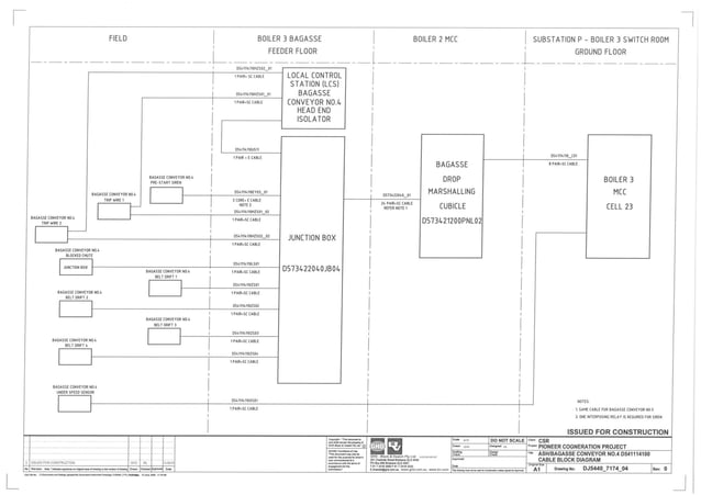 CSR Sugar Mill Upgrade -Ayer QLD - Instrumentation & PLC Design - Cable ...