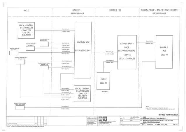 CSR Sugar Mill Upgrade -Ayer QLD - Instrumentation & PLC Design - Cable ...
