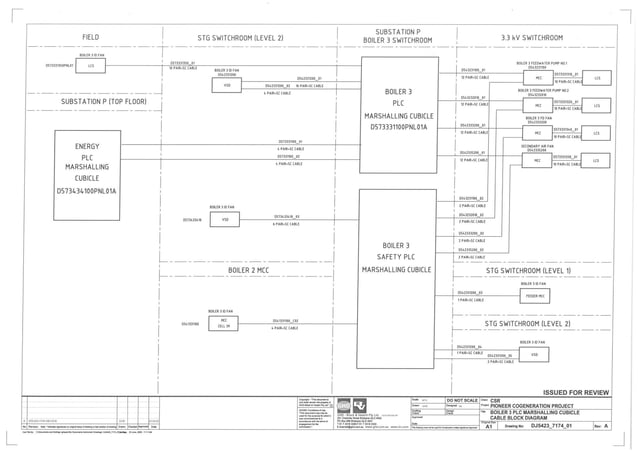 CSR Sugar Mill Upgrade -Ayer QLD - Instrumentation & PLC Design - Cable ...