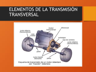 479968489-TRANSMISION-TRANSVERSAL-pptx.pdf