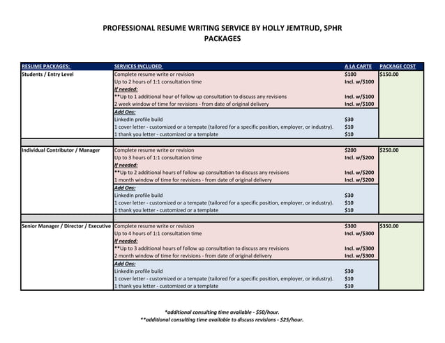 Resume Packages | PDF | Resume Writing and Advice | Job Search