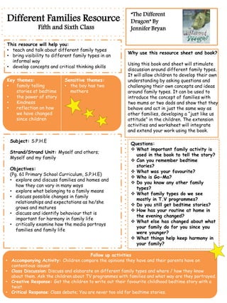 Different_Families_Picture_book_lessons | PPTX