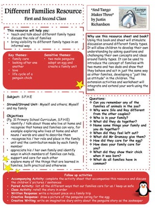 Different_Families_Picture_book_lessons | PPTX