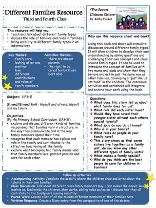 Different_Families_Picture_book_lessons | PPTX