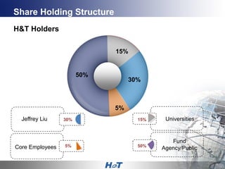 H&T_Company Profile | PDF