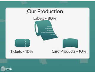 Introduction to Labelnet | PDF