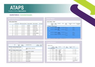 ATAPS Facilitation and Delivery Specialists | PPT