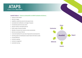 ATAPS Facilitation and Delivery Specialists | PPT
