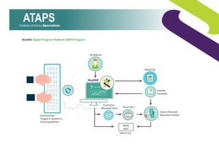 ATAPS Facilitation and Delivery Specialists | PPT