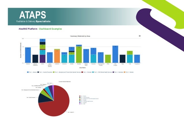 ATAPS Facilitation and Delivery Specialists