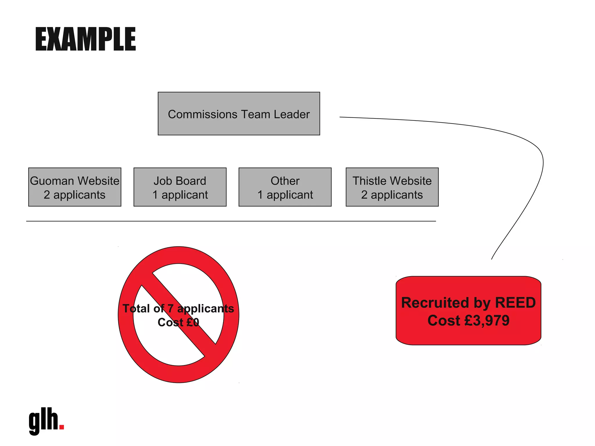 Simple, yet difficult | PPT