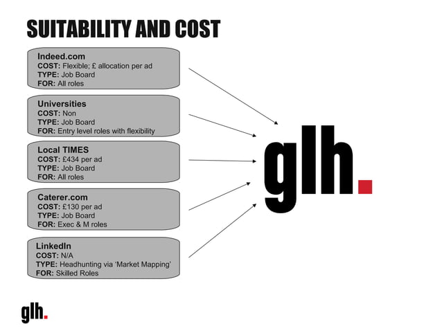 Simple, yet difficult | PPT