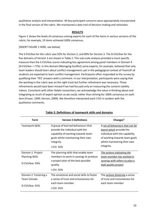 Expert Validation of a Teamwork Assessment Rubric PARRATT FAHY ET AL | PDF