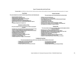 Expert Validation of a Teamwork Assessment Rubric PARRATT FAHY ET AL | PDF