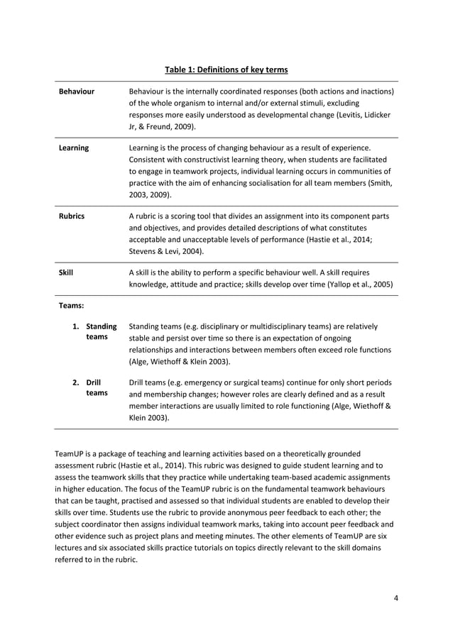 Expert Validation of a Teamwork Assessment Rubric PARRATT FAHY ET AL | PDF