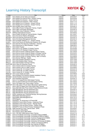 Xerox Learning History Transcript for Arthur Philipsen - 17-08-2016 | PDF
