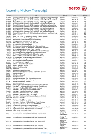Xerox Learning History Transcript for Arthur Philipsen - 17-08-2016 | PDF