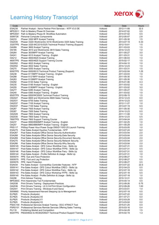 Xerox Learning History Transcript for Arthur Philipsen - 17-08-2016 | PDF