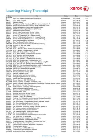 Xerox Learning History Transcript for Arthur Philipsen - 17-08-2016 | PDF