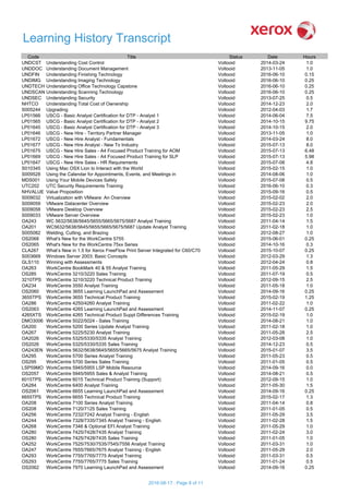 Xerox Learning History Transcript for Arthur Philipsen - 17-08-2016 | PDF