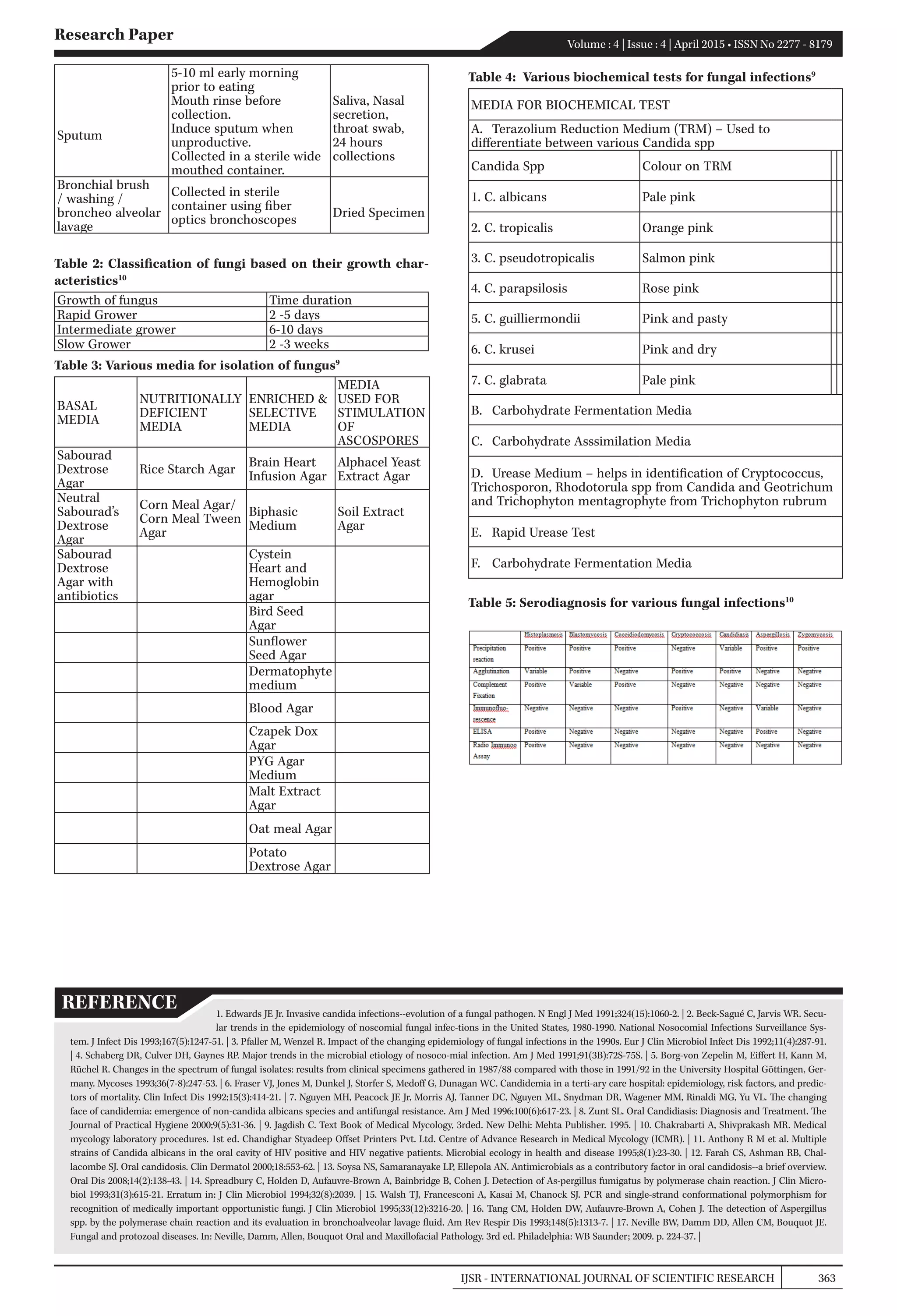 6. ORAL FUNGAL INFECTIONS 2015 | PDF