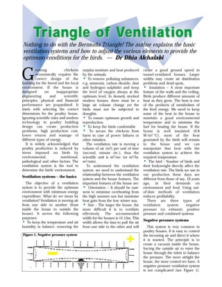 Triangle of ventilation | PDF
