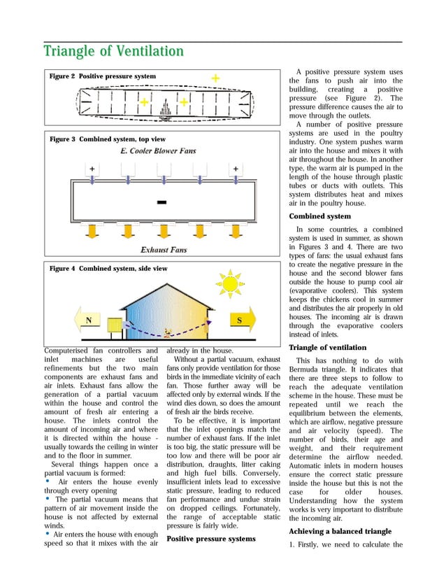 Triangle of ventilation | PDF