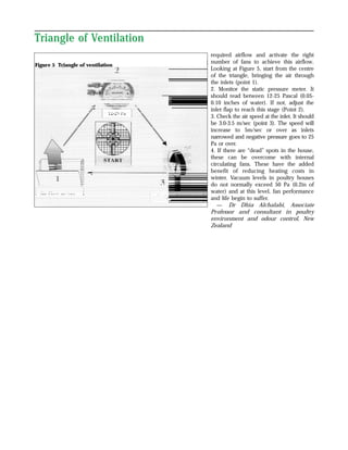 Triangle of ventilation | PDF