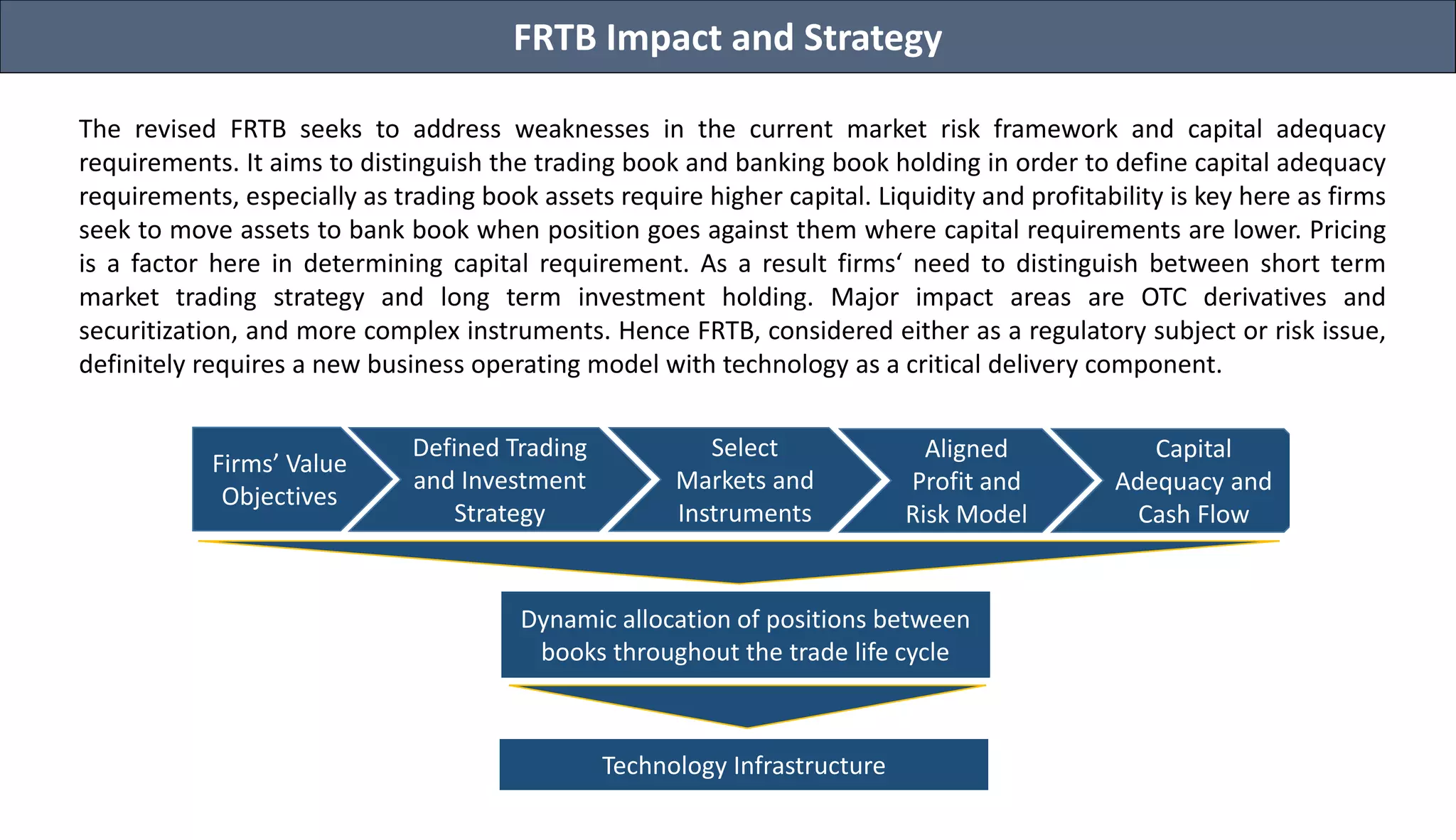 FRTB | PPT
