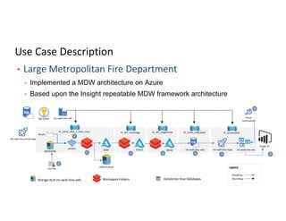 Build Real-Time Applications with Databricks Streaming | PDF