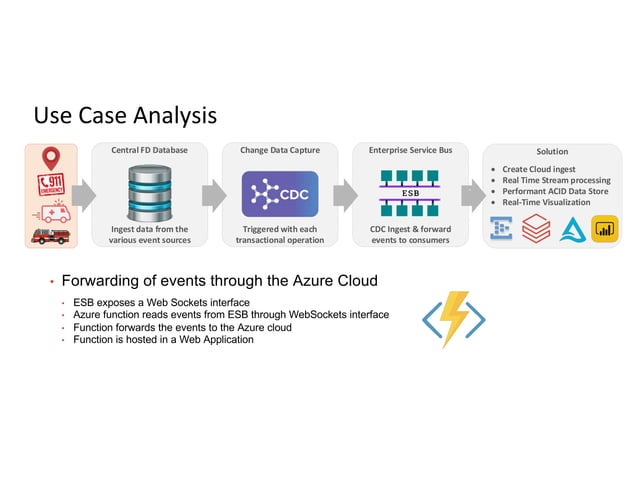 Build Real-Time Applications with Databricks Streaming | PDF | Cloud ...