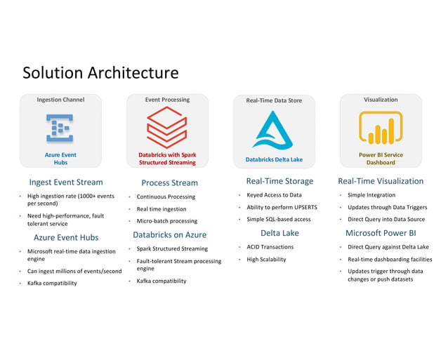 Build Real-Time Applications with Databricks Streaming | PDF | Cloud ...