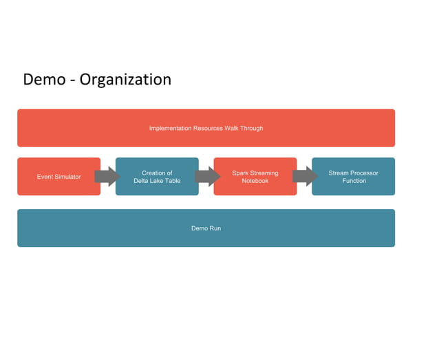 Build Real-Time Applications with Databricks Streaming | PDF | Cloud ...