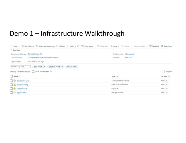 Build Real-Time Applications with Databricks Streaming | PDF | Cloud ...